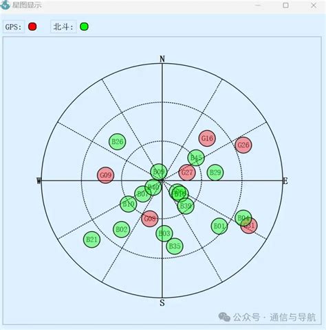 Gnss（北斗、gps）接收机的定位精度计算 知乎