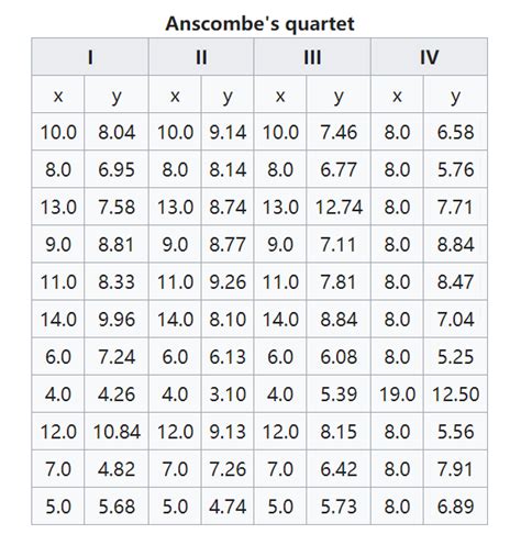 数据可视化概述 Ttssrs 博客园