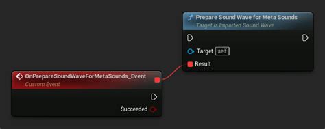 Metasounds Integration Georgy Dev Docs