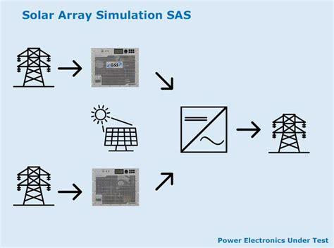 Solar Systems MasTec