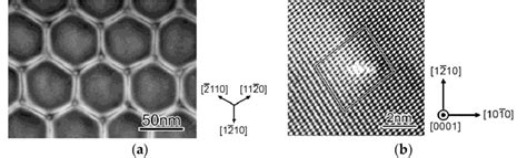 A Plan View Tem Image Of The 0001 [0001] Low Angle Twist Grain