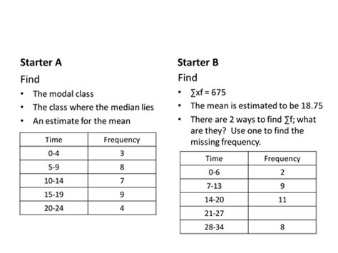 Averages From Grouped Frequencies Table Starter Teaching Resources