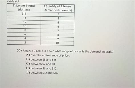 Solved Table 6.3\begin{tabular}{|c|c|}\hline | Chegg.com