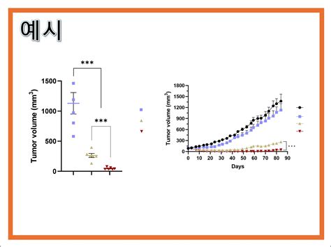 연구 결과 그래프 및 통계 제작해드립니다 크몽