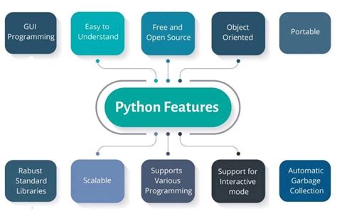 Sajin Madhavan S On Linkedin Datascience Python3 Pythonprogramming