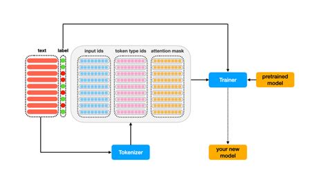 图解nlp——预训练模型做文本分类 知乎 图解nlp——预训练模型做文本分类 知乎
