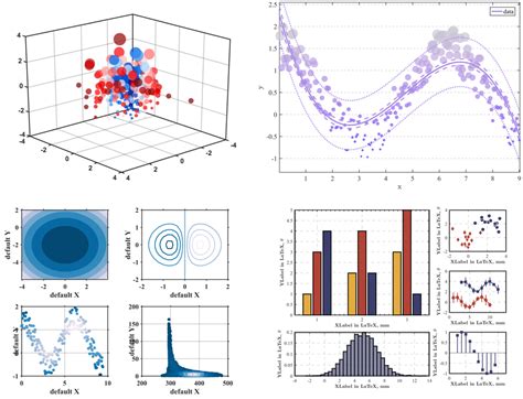 我用matlab一键秒出顶刊风格数据图matlab 画图美化插件 Csdn博客 我用matlab一键秒出顶刊风格数据图matlab 画图美化插件 Csdn博客