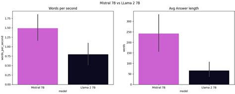 Mistral Ai Vs Meta Comparing Top Open Source Llms