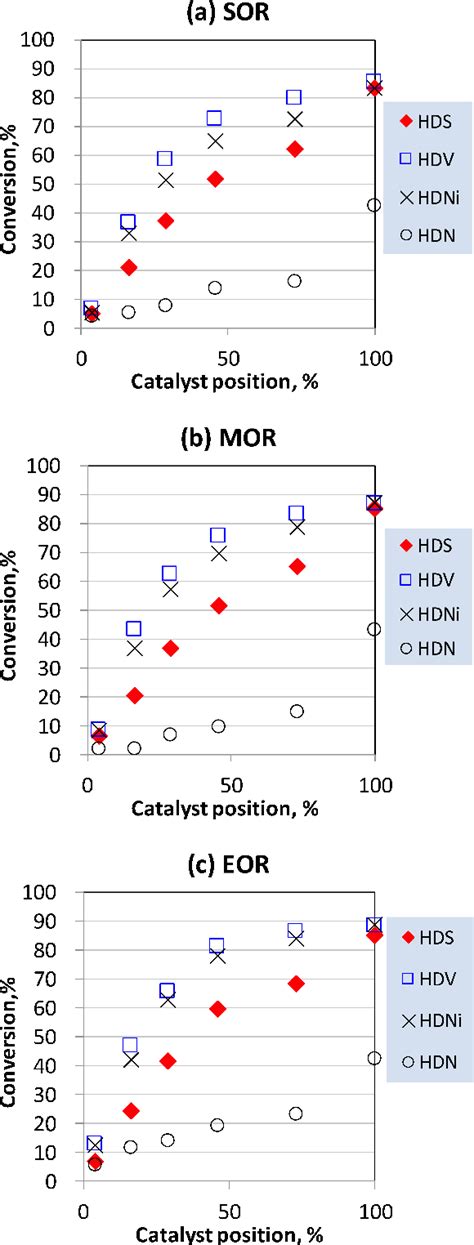 Figure 7 From Development Of Residue Upgrading Technology Integrated Solvent De Asphalting And
