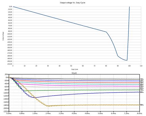 Buck Boost Regulator Power Electronics Power Electronics News