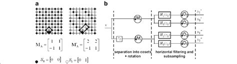 based on the integer lattice filtering and down sampling a expressed