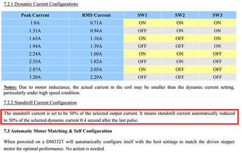 Saving Stepper Motor Position With Corresponding Rssi Value Page 2 Programming Arduino Forum