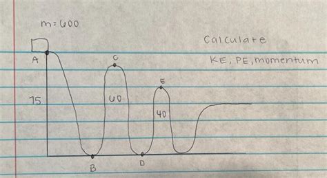 Solved Calculate KE PE And Momentum At Each Point Please Chegg Com