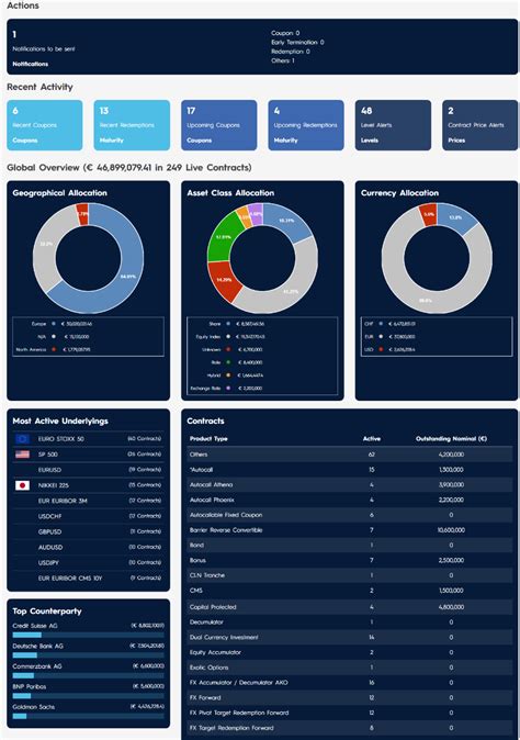 Dashboard sneak peek | LexiFi