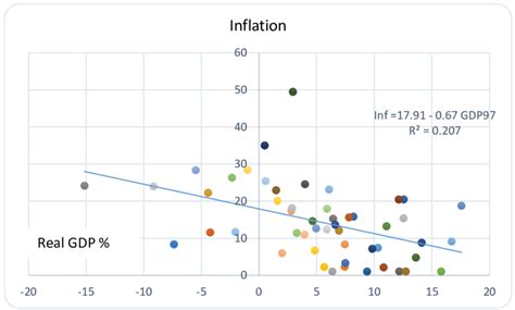 Inflation And Real Gdp In Iran 1979 2011 Since Revolution Download Scientific Diagram