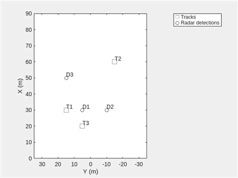 clearspecificplotterdatafrombirdseyeplotexample 03 png