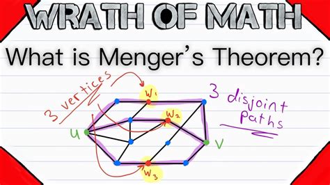 Intro To Mengers Theorem Graph Theory Connectivity Youtube