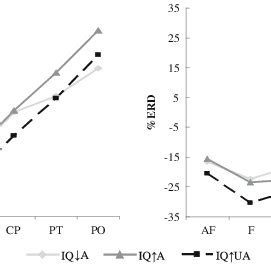 ERD Interaction between A I GROUP Â SEX Â AREA Download Scientific Diagram