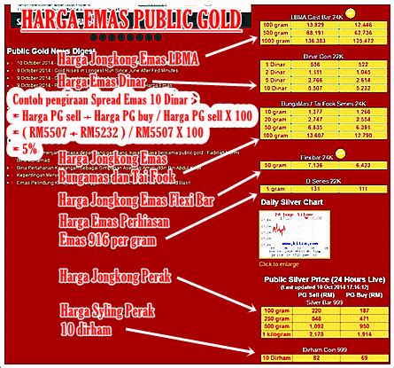 Cara Kira Harga Emas Claireiltapia