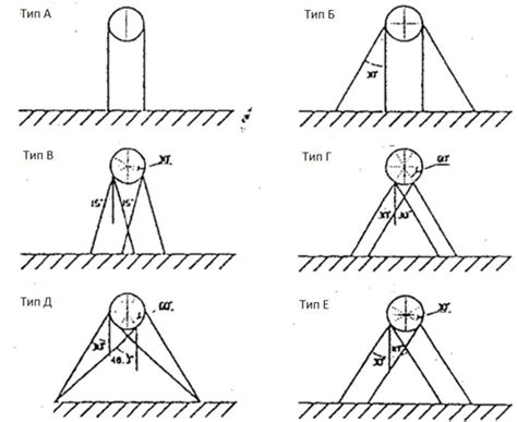 Configuration Types Of Sft Anchor Wires In Cross Section 6 Download