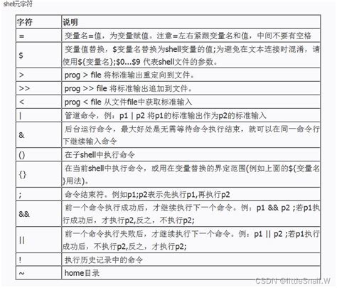 shell特殊变量的含义和用法： n、 、 、 、 、 、 、 shell语法解释特殊符号 csdn博客