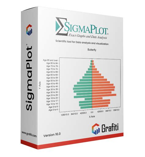 sigmaplot v16 upgrade from v15 grafiti llc