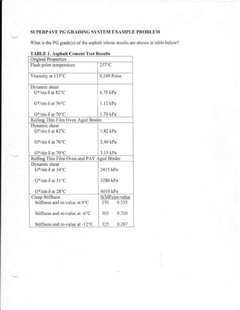 Superpave Pg Grading System Example Problem What Is