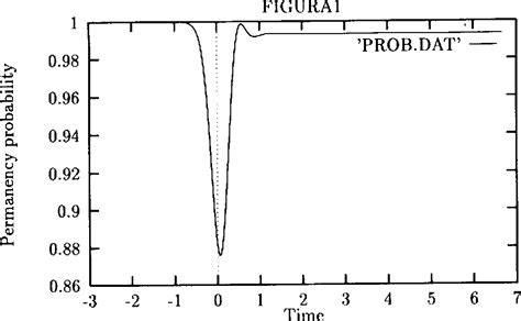 Figure 1 From N 95 22964 Iof Molecular Vibrational States During A Collision Semantic Scholar