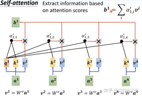 带你认识self Attention 知乎