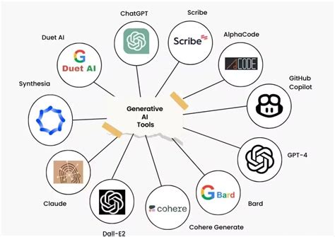 10 generative ai tools seif ismail