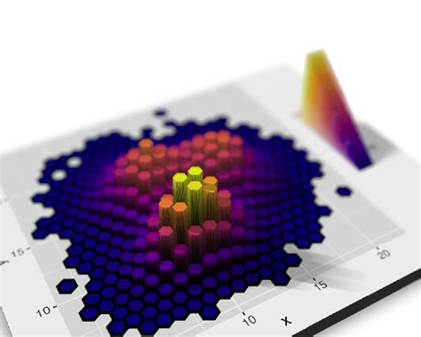 Create Maps And Visualize Data In 2d And 3d • Rayshader