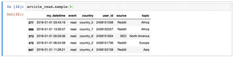 Pandas Tutorial Pandas Basics Read Csv DataFrame Data Selection