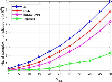 an optimal algorithm for mmwave 5g wireless networks based on neural
