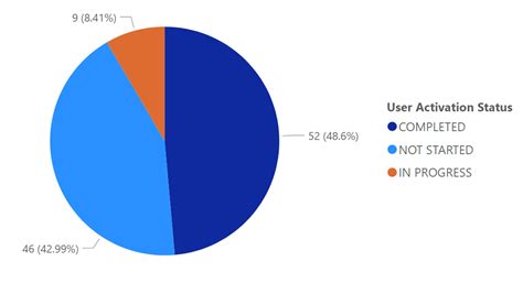 Solved Dax Query Microsoft Fabric Community