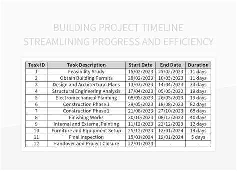 Building Project Timeline Streamlining Progress And Efficiency Excel
