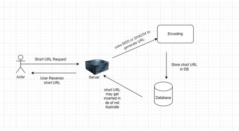 Github Justbornnewbiedevops Assignment