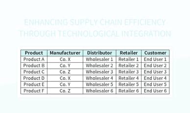 Enhancing Supply Chain Efficiency Through Technological Integration