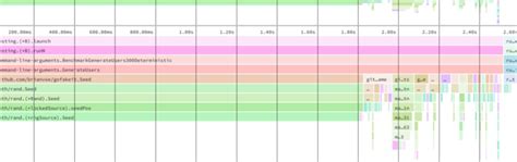 Profiling Your Golang App In 3 Steps Golang Docker Cloud Stories