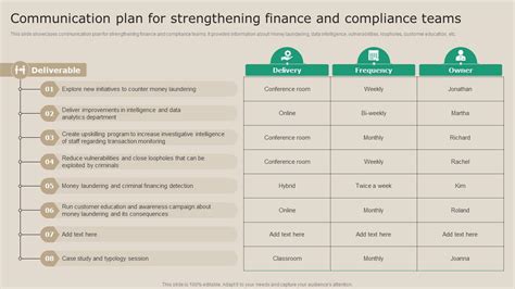 Communication Plan For Strengthening Finance Real Time Transaction Monitoring Tools Ppt Example