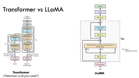 Mastering Llama A Deep Dive Into Meta Ais Revolutionary Model By Ebad Sayed Medium