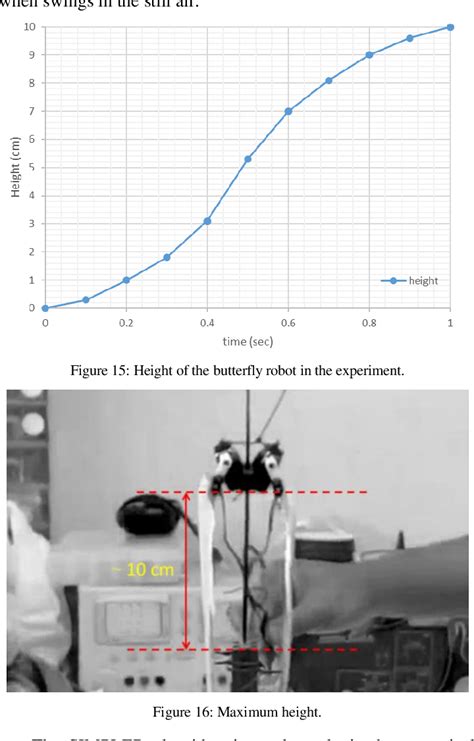Figure 16 From Design Of A Flapping Wings Butterfly Robot Based On