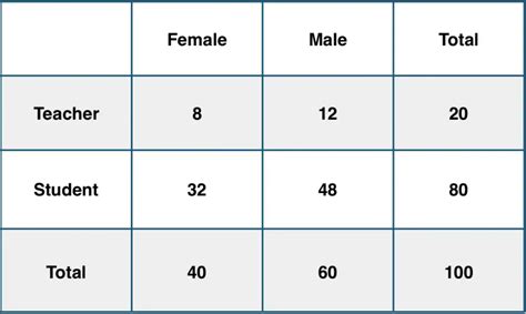 How Naive Bayes Algorithm Works With Example And Full Code ML