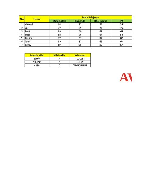 Belajar Fungsi Sum Average Min Max Dan Rumus If Pada Excel Pdf