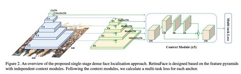 【retinaface Mtcnnなど】pythonによる人の顔検出比較｜工場プログラマーのモダン開発プラクティス