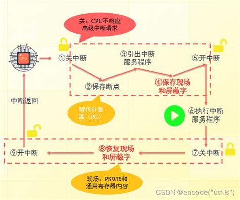 Arm Linux中断机制详解：提升系统响应速度与运行效率 Linux命令大全 手册