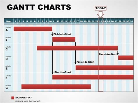 Gantt PowerPoint Charts Template Download Presentation