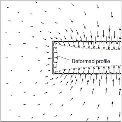 Vertical Section Through A Three Dimensional Finite Element Model Of