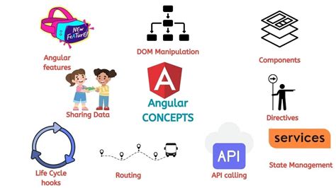 Angular Concepts In 25 Minutes Youtube