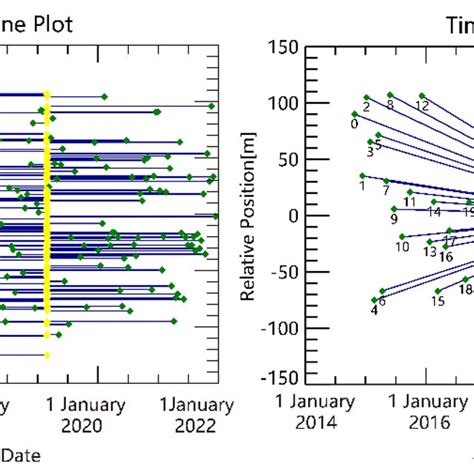 Spatiotemporal Baseline Combination Of The Ps Insar Method Download