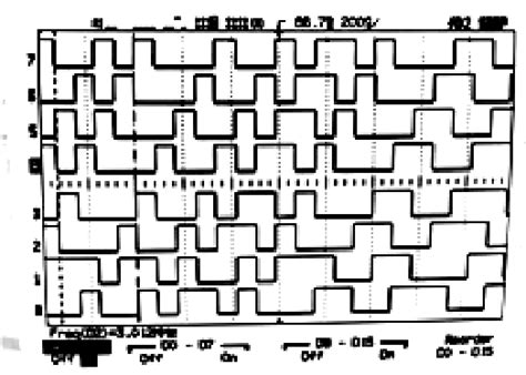 Multiple Input Signature Register Misr Download Scientific Diagram